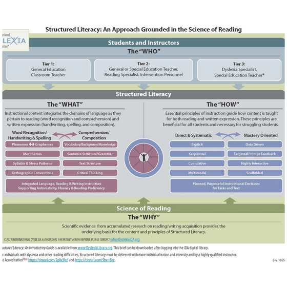 International Dyslexia Association | ShopIDA.org