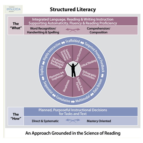 International Dyslexia Association | ShopIDA.org